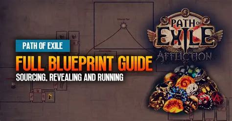 An In Depth Discussion Of The Deviation In Loot Drops For Different