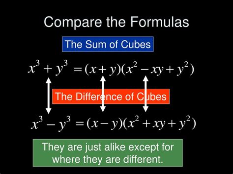 Ppt Factoring The Sum And Difference Of Two Cubes Powerpoint