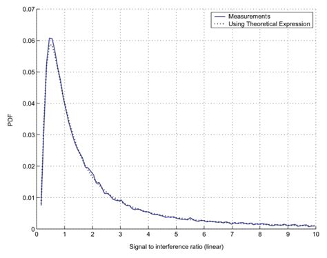 Figure 2 From An Interference Suppression Scheme For Uwb Signals Using Multiple Receive Antennas