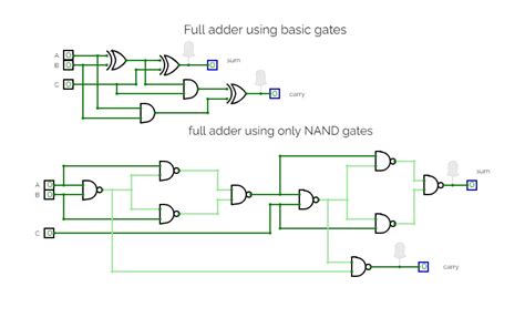Circuitverse E4l1 Design Of Adder And Substractor Circuits