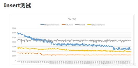 Rocksdb 性能测试(全网搜集) Csdn博客 Rocksdb 性能测试(全网搜集) Csdn博客