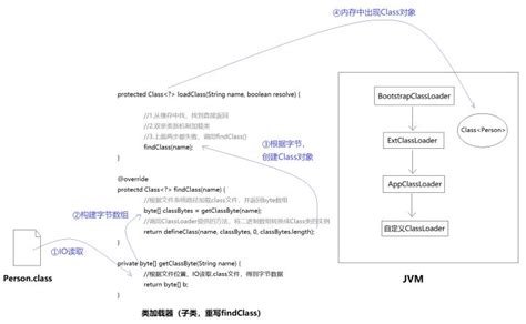 Java反射机制探究 sh yan blog