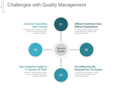 Challenges With Quality Management Powerpoint Images Presentation