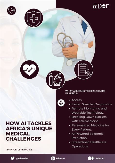 Eden Ai On Linkedin Edenai Stepbystep Ai Datascience Dataanalysis Algorithms Mlops