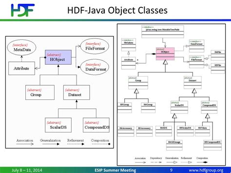 Ppt Hdf Java Overview Powerpoint Presentation Free Download Id2397309