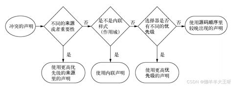 Css——属性值计算css计算属性 Csdn博客