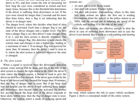 Conceptual Model Of The Proposed Drowsiness Detection System Download Scientific Diagram