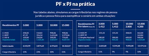 Nova Tabela Imposto De Renda 2025 O Que Muda De 2024