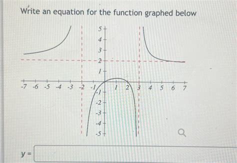 Solved Write An Equation For The Function Graphed Below
