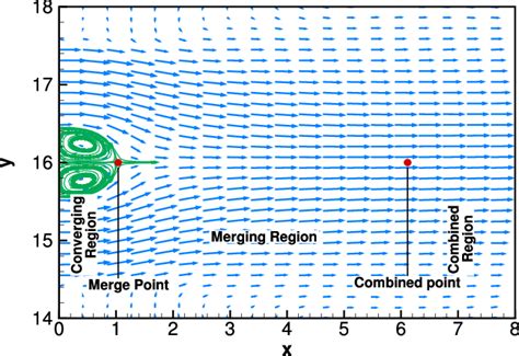 Merge Point And The Combined Point Download Scientific Diagram