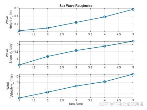 二十二 Matlab实例之海事雷达杂波建模 知乎