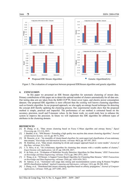 An Improved Differential Evolution Algorithm For Data Stream Clustering Pdf