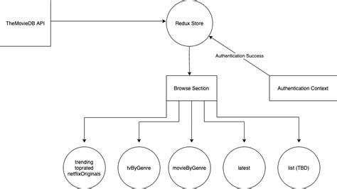 Github Azazel5netflixclone A Netflix Clone Created Using React It Is Built Using Modern