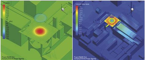 Surface Pressure Left And Near Wall Velocity Right For Fanc Case Download Scientific