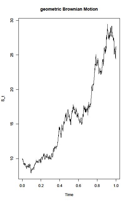 1 The Geometric Brownian Motion Model Through The Time Download Scientific Diagram