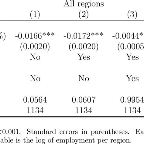 Regression Discontinuity Plot 3rd Order Polynomial Download Scientific Diagram