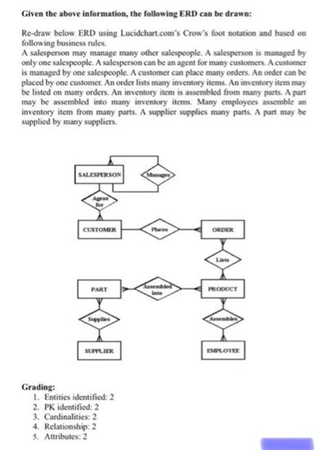 Solved Given The Above Information The Following Erd Can Be