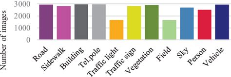 Figure 1 From Semantic Image Segmentation On Snow Driving Scenarios Semantic Scholar