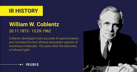 Irubis On Linkedin Irhistory Irubis Irhistory Coblentz Infraredspectroscopy