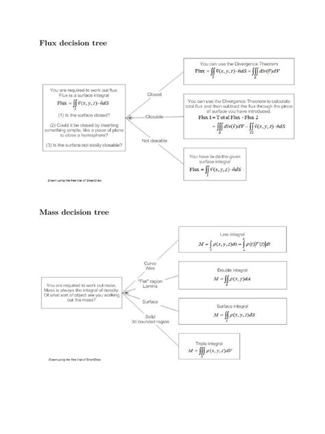 Decision Trees Vector Calculus Pdf