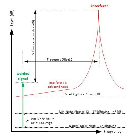 A Modern Hf Vhf Uhf Transceiver For All Applications What Would It Look Like Today