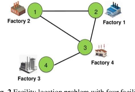 figure 2 from a novel discrete rat swarm optimization algorithm for the quadratic assignment