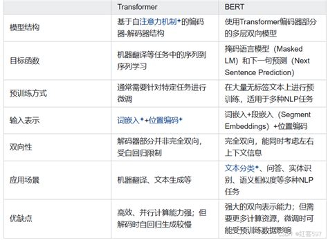 Transformer和bert的区别bert模型和transformer区别 Csdn博客