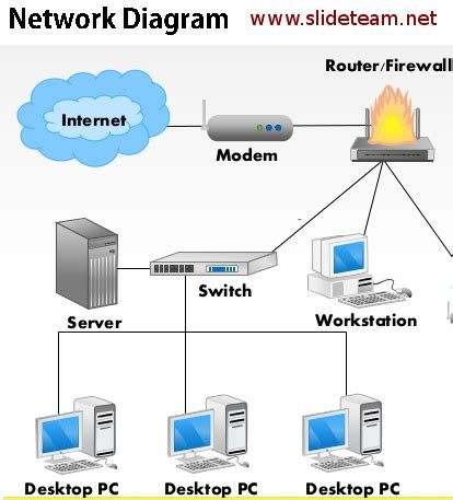 Modem Vs Router Vsgateway Iumatila