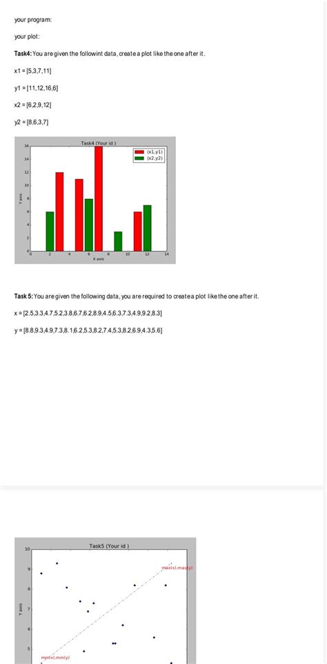 Solved Task1 Based On The Following Data Draw A Plot Like