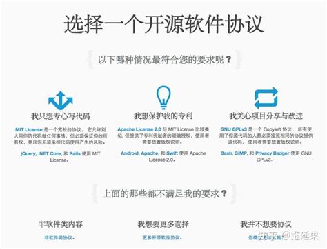 openihu licenses 开源项目许可证汇聚及研究。 licenses openi 启智ai开源社区提供普惠算力！