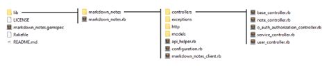 behind the scenes of sdk generation