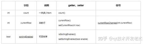 Qtqlistwidget