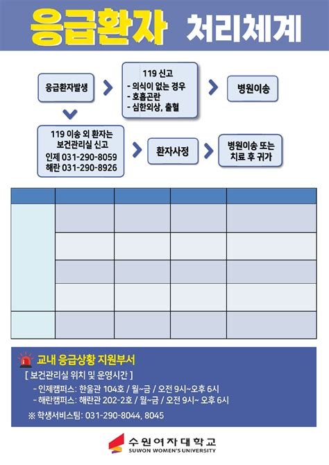 2023 응급상황 대처방법과 응급상황 처리체계pdf