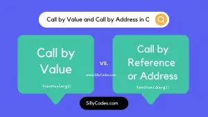 Call By Value And Call By Address Call By Reference In C