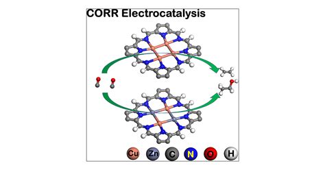 Design Of A Four Atom Cluster Embedded In Carbon Nitride For Electrocatalytic Generation Of