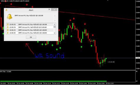 5 Forex Trend Indicator Alerts System Mt4