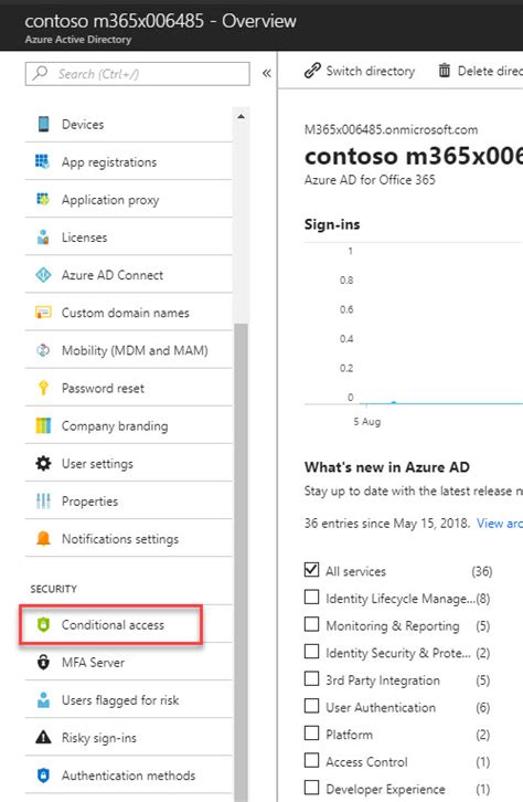 Step By Step Guide To Configure Risk Based Azure Conditional Access