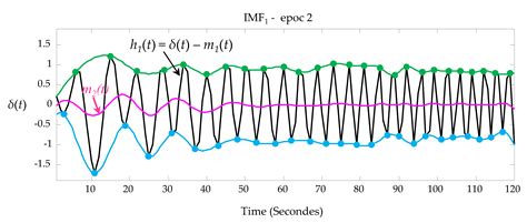 Energies Free Full Text A Novel Feature Extraction Method For The Condition Monitoring Of