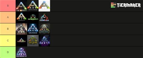 Ark Map Tier List Community Rankings TierMaker