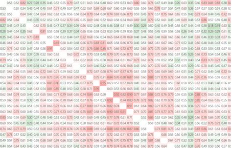 Allocate Smartly Review Retire Certain