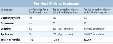 rethinking monitoring for container operations inapps technology 2022