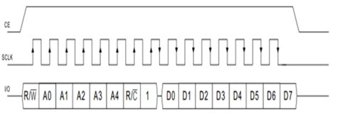 Ds1302 Single Byte Read Operation Download Scientific Diagram