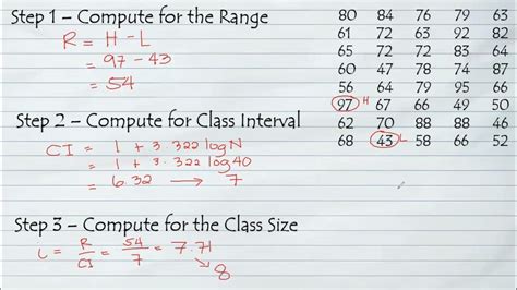 How To Create Frequency Distribution Table Given Ungrouped Data Youtube