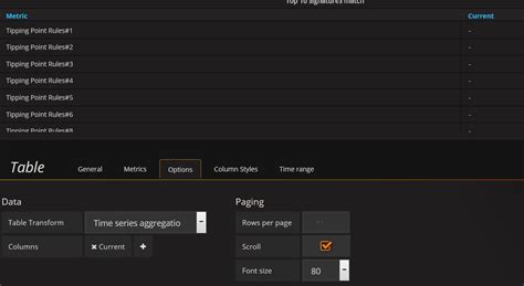 Issue Times Series Aggregation With Zabbix Database Zabbix Grafana