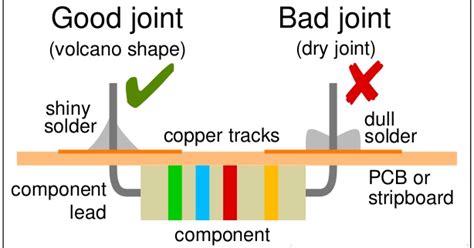 Electronics Club Soldering Guide