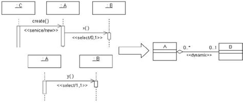Obtaining Aggregation Relationships Download Scientific Diagram