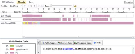 Cpu Utilization Report Download Scientific Diagram