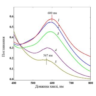 Рис 1 1h ЯМР спектр ТАН 400 МГц ДМСО D6 Download Scientific Diagram