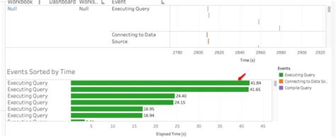 Executing Query Taking Long Time