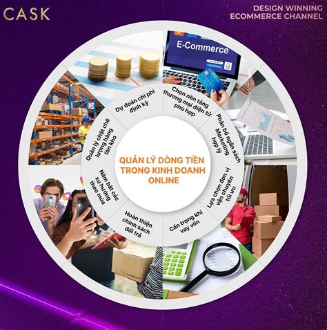 Thương Mại điện Tử 7 Phương Pháp Quản Lý Dòng Tiền Hiệu Quả Kênh Thương Mại điện Tử Bởi Cask